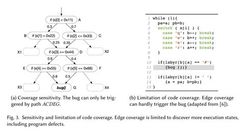 【paper0x00】论文笔记：fuzzing A Survey For Roadmap Arttnba3s Blog