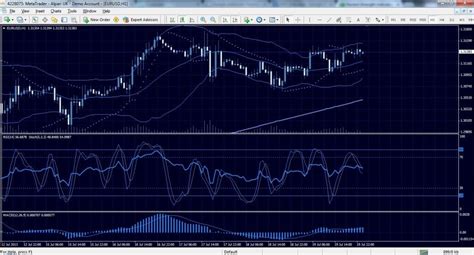 Forex Mt4 Templates Forex Holographic System