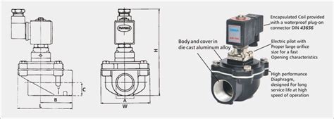 Maniks Pulse Diaphragm Valve For Dust Collection System