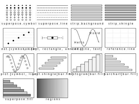 R Code