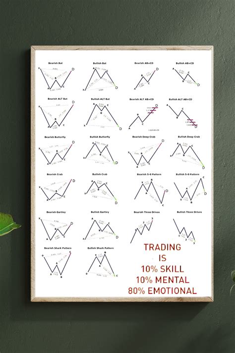 Trading Chart Patterns Cheat Sheet Overview Eroppa