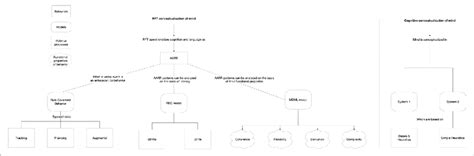 commonalities between rft and cognitive conceptualizations of mind