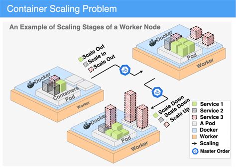 ai based resource provisioning of ioe services in 6g a deep
