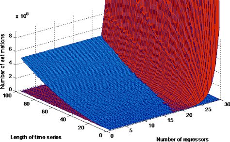 Figure 1 From Dynamic Model Averaging In Large Model Spaces Using Dynamic Occams Window