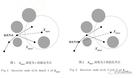 【三维路径规划】基于rrt实现三维路径规划matlab源码 51cto博客 三维路径规划 matlab