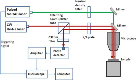 Schematic Of The Ttr Measurement Setup Download Scientific Diagram