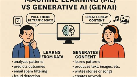 Machine Learning Ml Vs Generative Ai Genai Are They The Same Thing What Are Their
