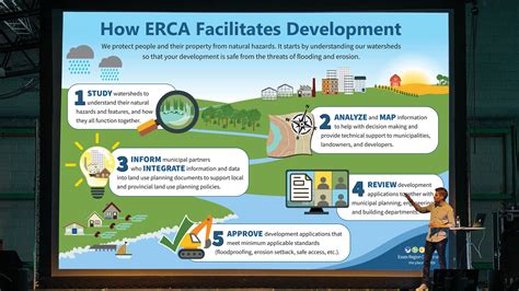Erca Development Infographic Azimmer Design Erca Development Infographic Azimmer Design