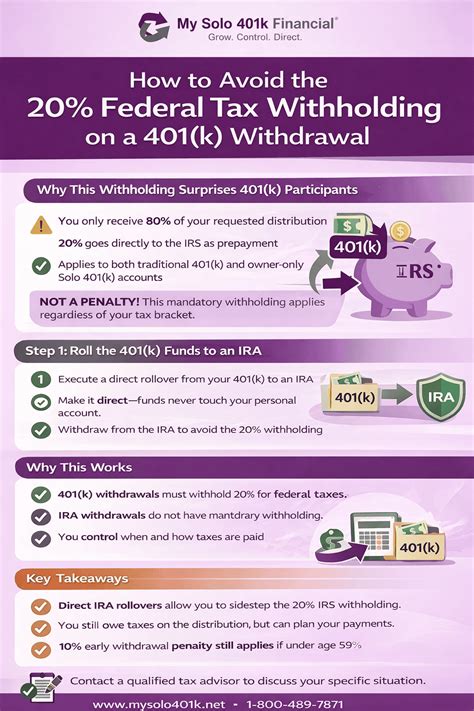 How To Avoid The 20 Federal Tax Withholding On A 401 K Withdrawal