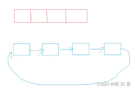 LeetCode622循环队列实现与操作 CSDN博客