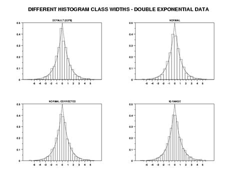 Histogram Class Width