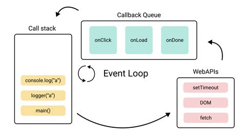 How To Use For Loop In React Quick Guide Updated 2025