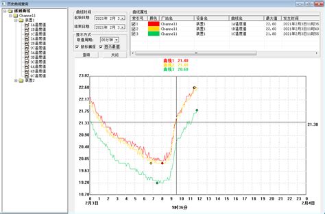 Busbar Temperature Measurement Switchgear Temperature Monitoring Wireless Temperature