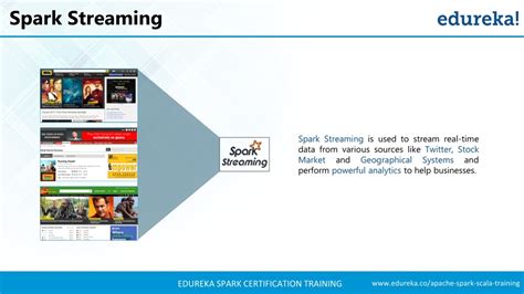 Ppt Apache Spark Training Spark Tutorial For Beginners Apache Spark Certification
