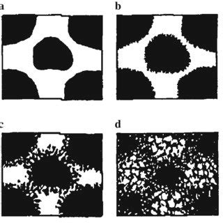 Structure Of Cement Paste Mix And Cement Gel From Fagerlund In Download Scientific
