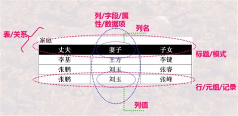 【数据库系统】第三讲 关系模型的基本概念试述关系模型的三个组成部分csdn Csdn博客 【数据库系统】第三讲 关系模型的基本概念试述关系模型的三个组成部分csdn Csdn博客