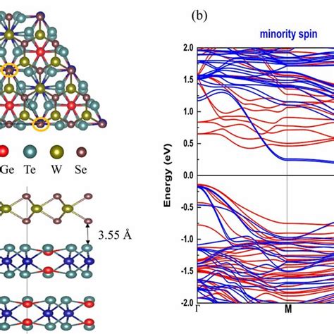 A Top And Side Views Of Optimized Structure The Wse2crgete3