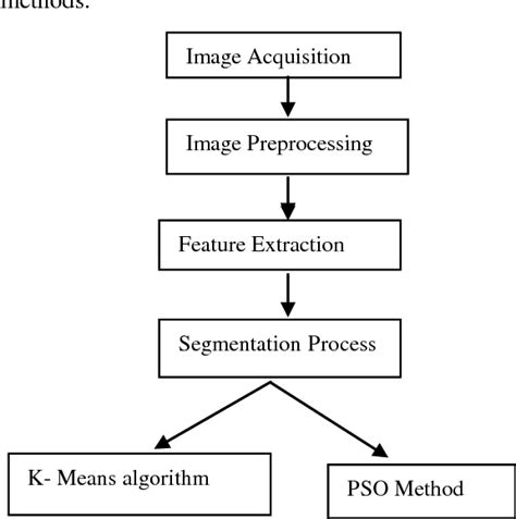 Figure 1 From Segmentation And Analysis Of Lung Cancer Images Using