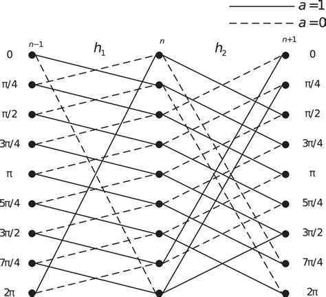 a high‐precision timing and frequency synchronization algorithm for