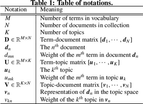 Table 1 From Regularized Latent Semantic Indexing Semantic Scholar