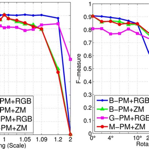Evaluating Four Algorithms Using Cmfddbgrip 16 Download Scientific Diagram