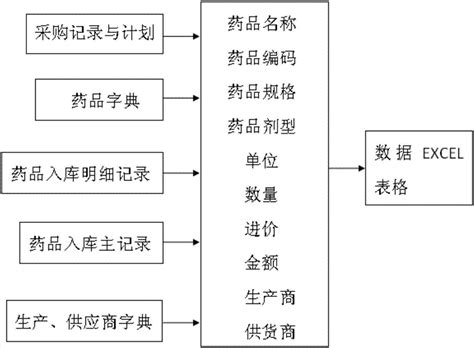 一种基于互联网的医院综合信息管理系统及其实现方法与流程