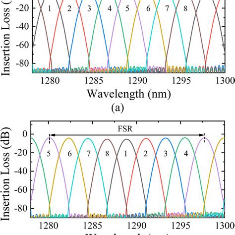 A Optical Micrograph Of The Transmitter Router Chip Enlarged Detail