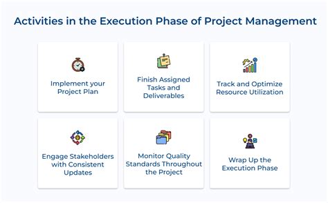 Project Execution Strategies Every Manager Should Know
