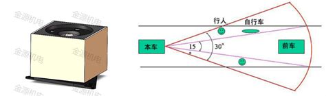 自动驾驶激光雷达电机