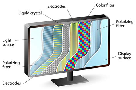 LCD Definition Information And Related Tags