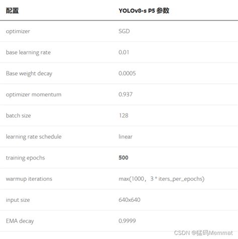 【25k字】图文解读yolov8及实例分割(附python代码)yolov8实例 Csdn博客 【25k字】图文解读yolov8及实例分割(附python代码)yolov8实例 Csdn博客