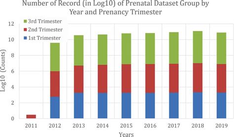 Frontiers The Accuracy Of International And National Fetal Growth Charts In Detecting Small