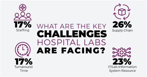 Beckman Coulter Dx Asia Pacific On Linkedin Workflow Automation System Dxa 5000 Fit