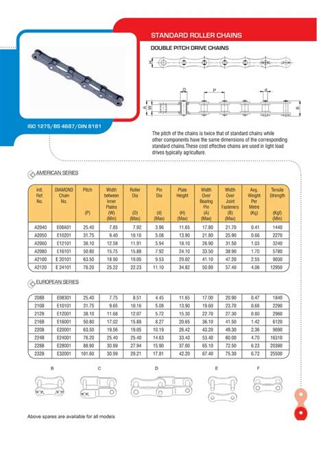 75mm Double Pitch Drive Chains At ₹ 200piece In Ahmedabad Id