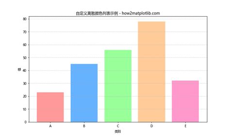 matplotlib 颜色列表：全面掌握图表配色技巧 极客教程