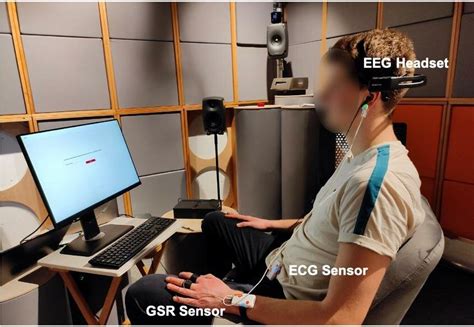 figure showing the experimental setup during the listening experiment