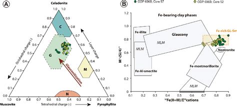 [pdf] New Insights Into The Nature Of Glauconite Semantic Scholar