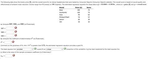 Solved A Compute Sstssr And Sse To 3 Decimals B