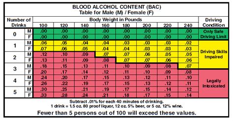 California Driver Handbook Alcohol And Drugs
