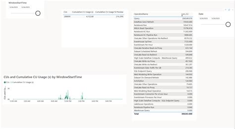 Solved Fabric Cu Usage Microsoft Fabric Community