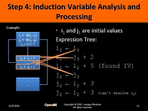 Open 64 Loop Induction Variable Canonicalization Outline Motivation
