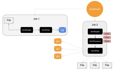 Github Jaydenchuljinleespring Batch Application Final Ex 스프링 배치 강의 마지막 예제