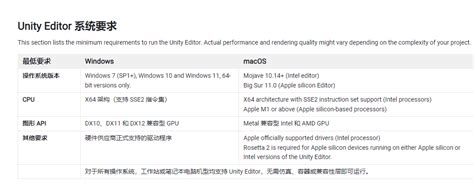 unity2022 3 7f1c1在win7运行不了 技术问答 unity官方开发者社区