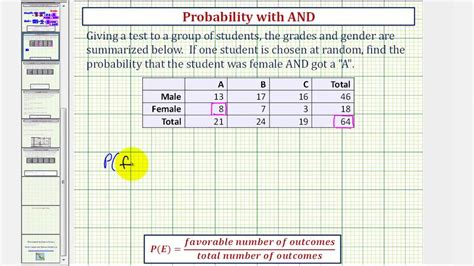 Contingency Tables Can Be Used To Present And Describe Quizlet