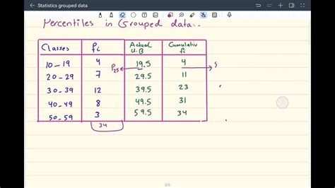 statistics 8 percentiles in grouped data youtube