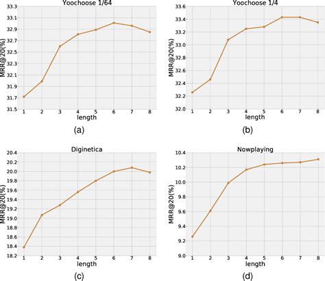 Figure 1 From Exploiting Group Level Behavior Pattern For Session Based