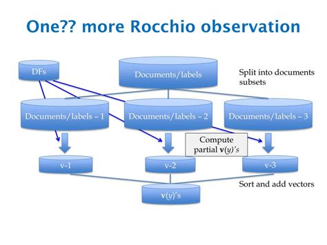 Ppt Rocchios Algorithm Powerpoint Presentation Free Download Id