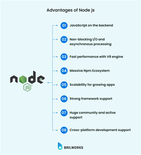 Top Node JS Projects with Examples and Features [2025 Guide]