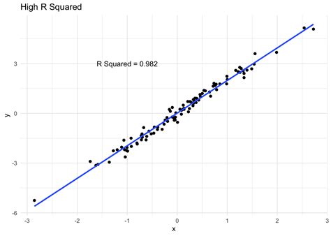 stat 302 604 analysis of observational and experimental data 2