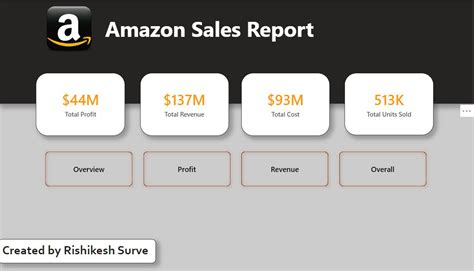 Rishikesh Surve On Linkedin Dataanalyst Internshipproject Python